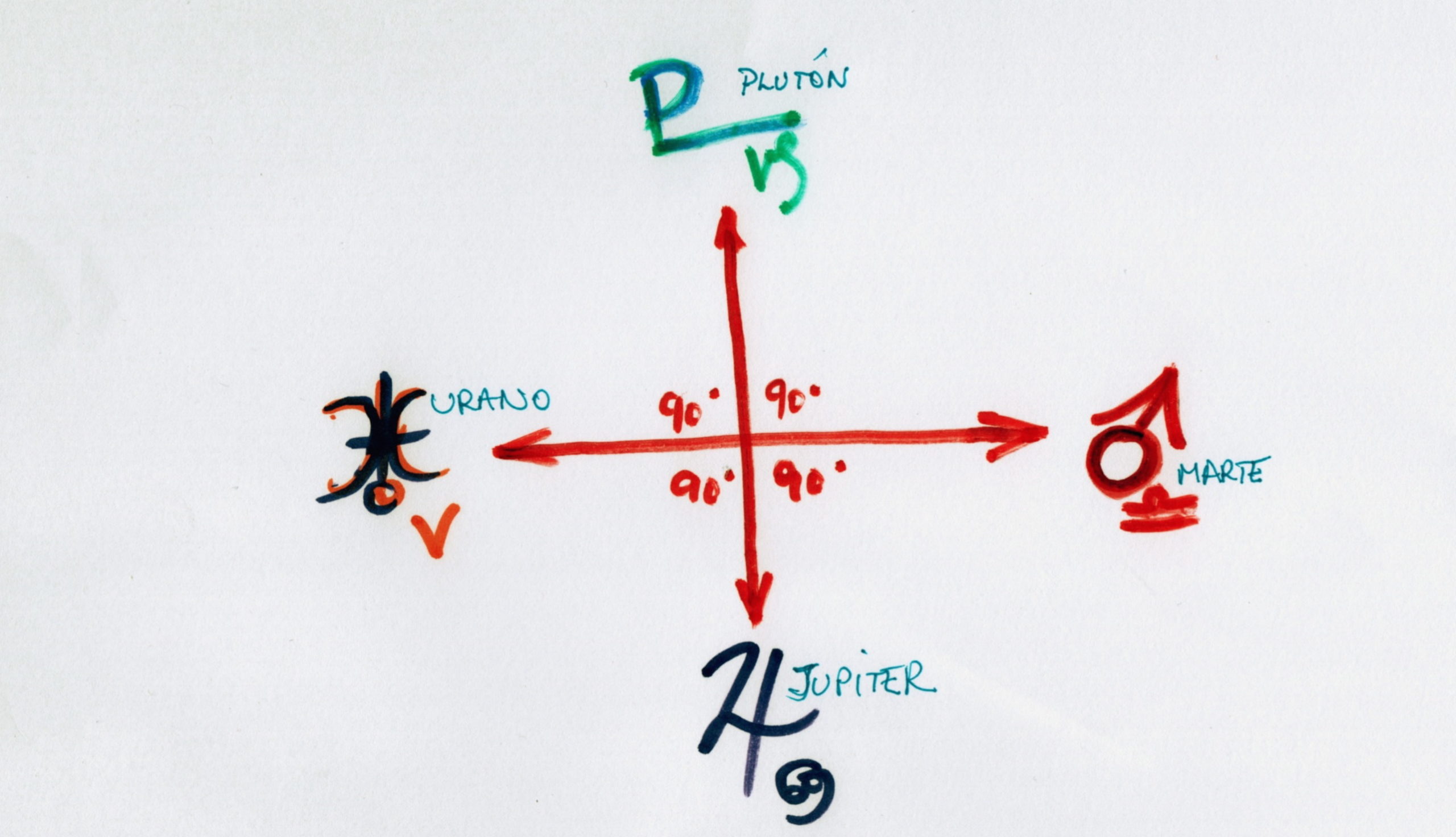 The Cardinal Cross of April 21 -22, 2014 | Astrología Arquetípica By ...