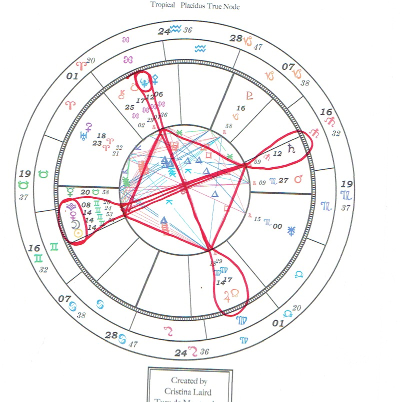 GEMINI NEW MOON and the Mutable Grand Cross – 3-4-5 of June ...